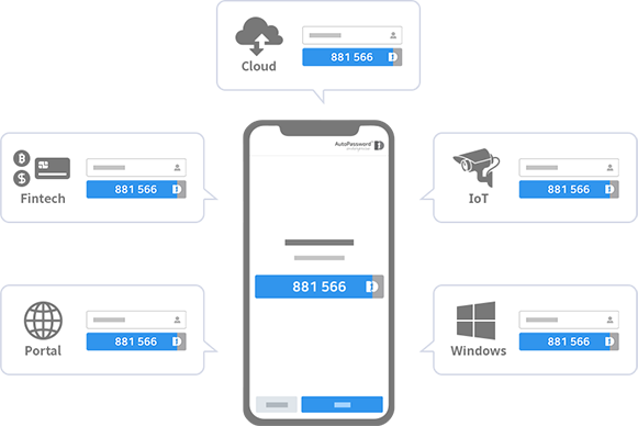 service-obj1 – Storage Protection Technology, FilingBox
